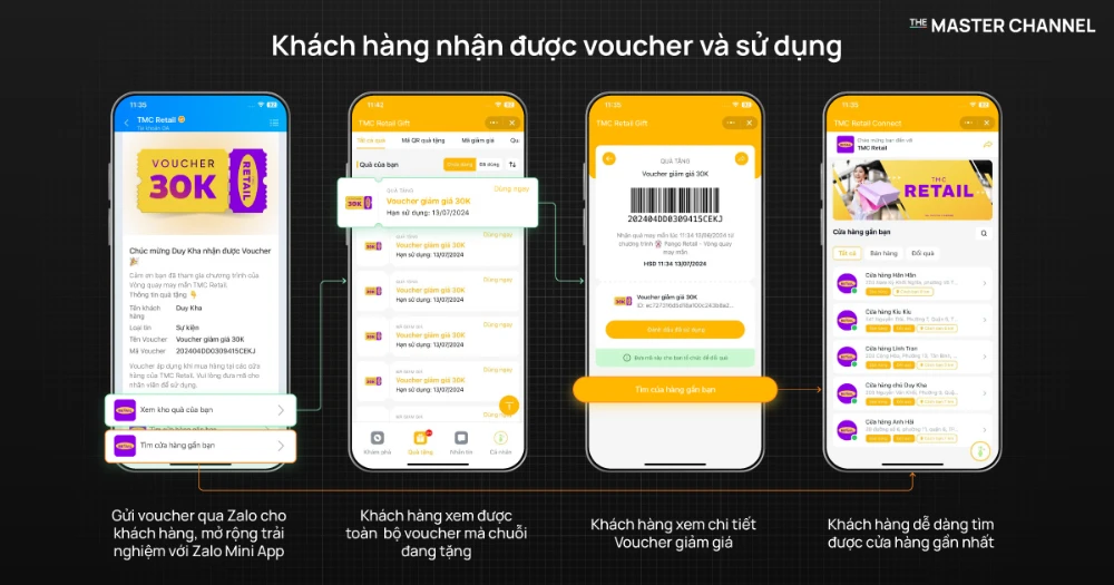 Đột phá với chiến dịch "Voucher Drop" cho ngành bán lẻ với The Master Channel