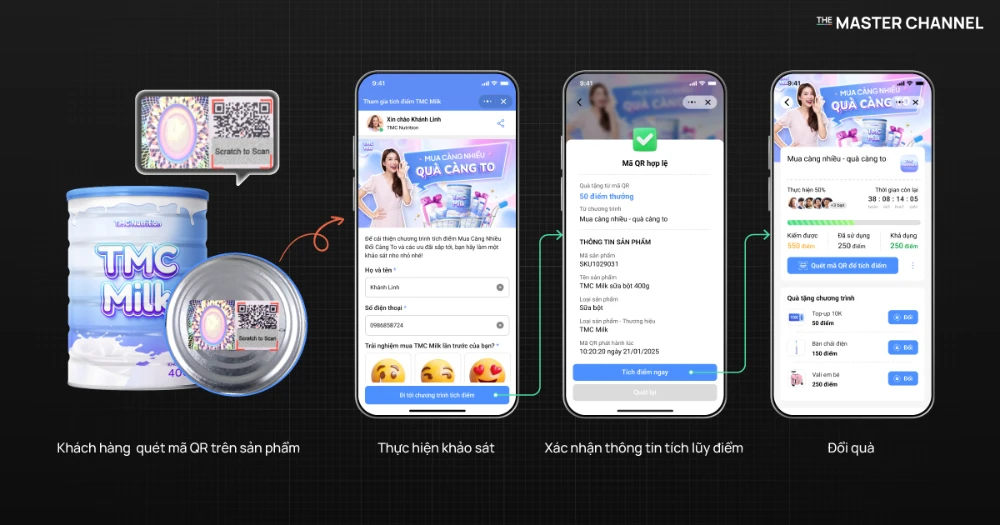 Bứt Phá Lượng Zalo OA Followers Cho Doanh Nghiệp Bán Lẻ Với Mã QR Offline
